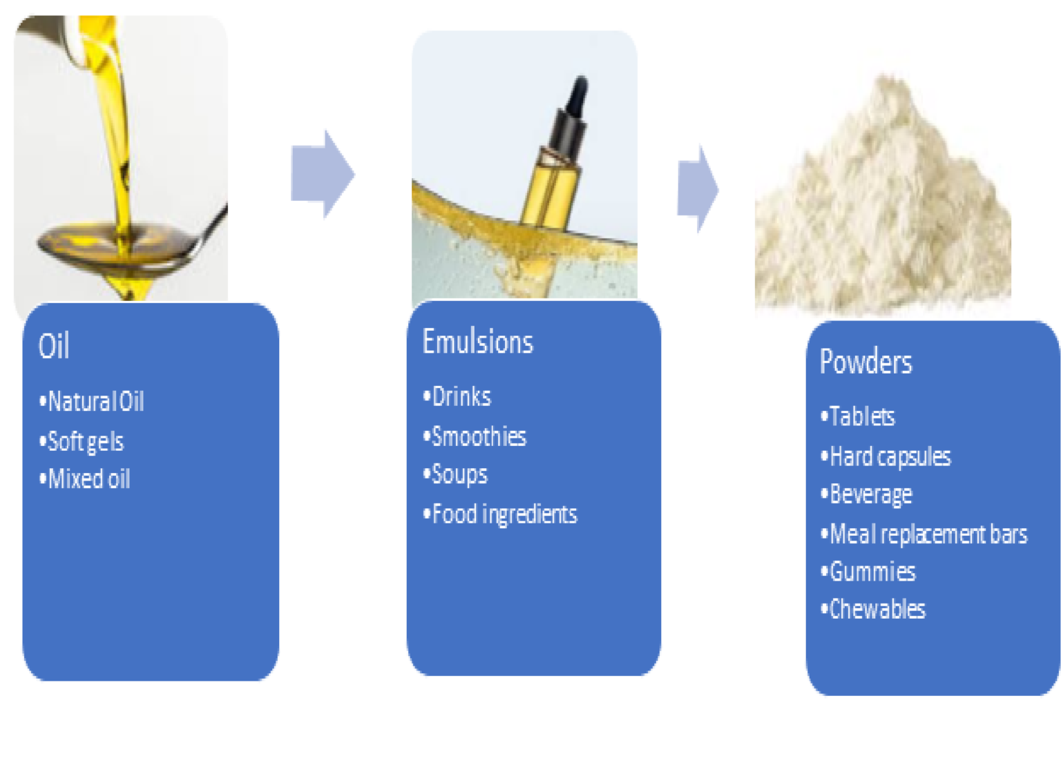 Services - Biomics Inc.