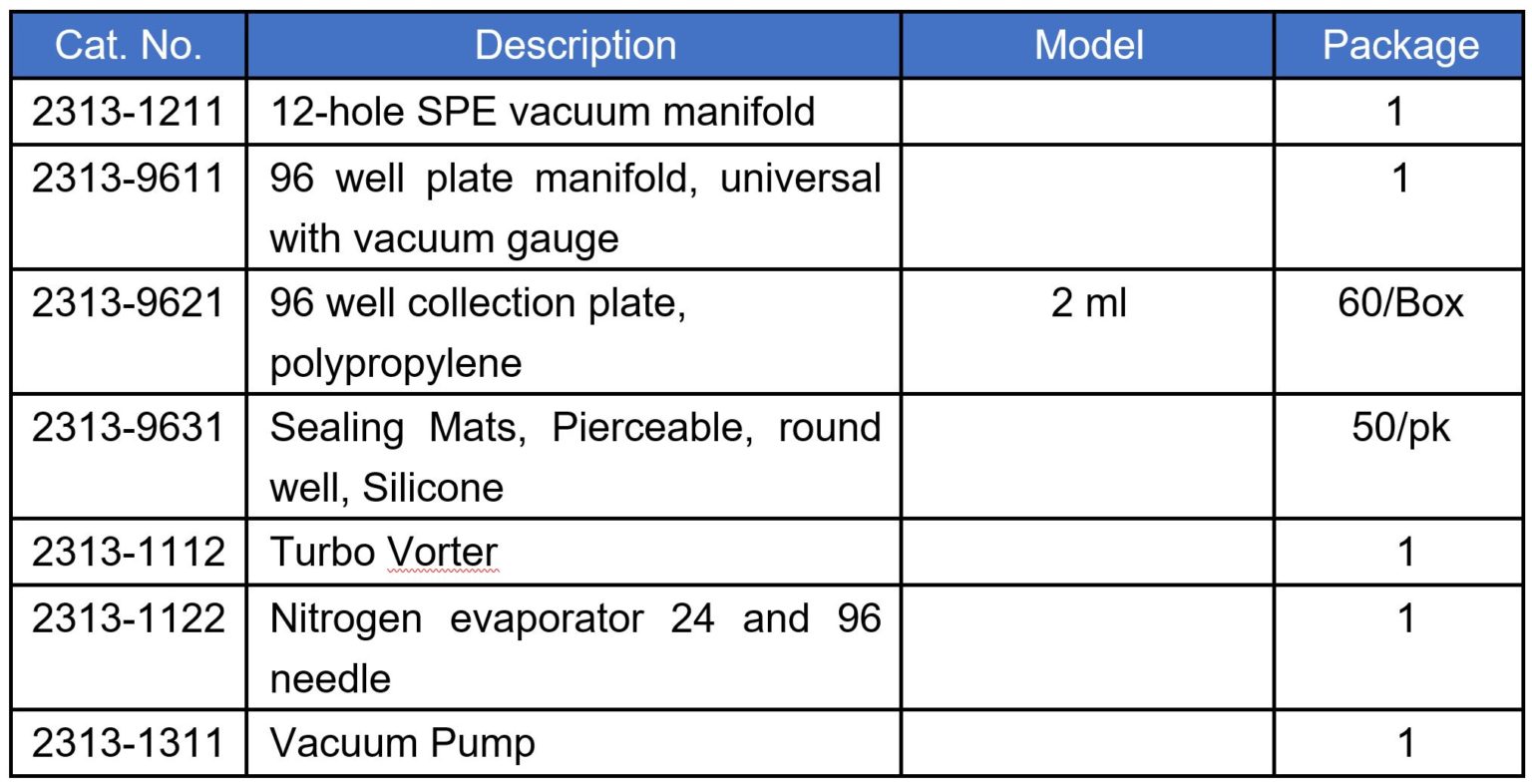 Protein Precipitation - Biomics Inc.