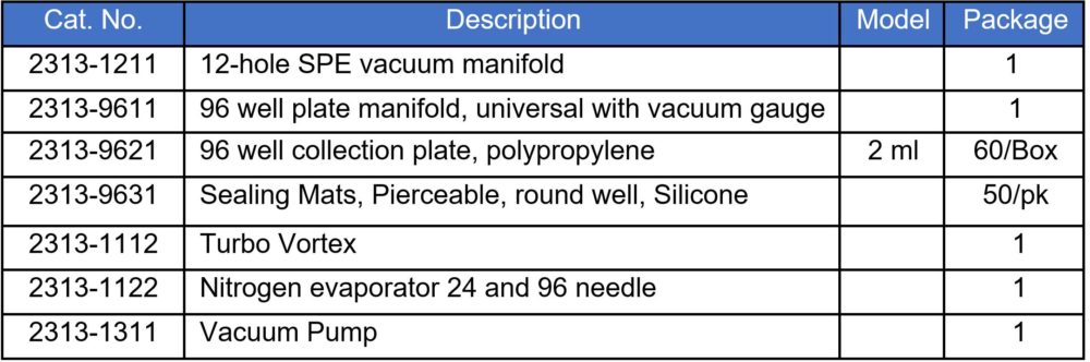 Supported Liquid Extraction - Biomics Inc.