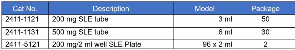 Supported Liquid Extraction - Biomics Inc.